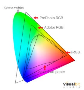 Espacio de color - Visualbit Studio